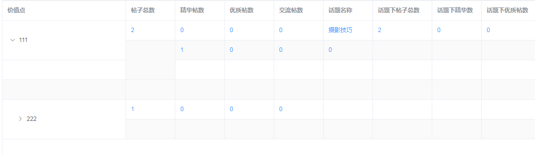 [Bug Report] Table Tree Data Use Lazy Loading to Display Disturbance · Issue #17400 · ElemeFE ...